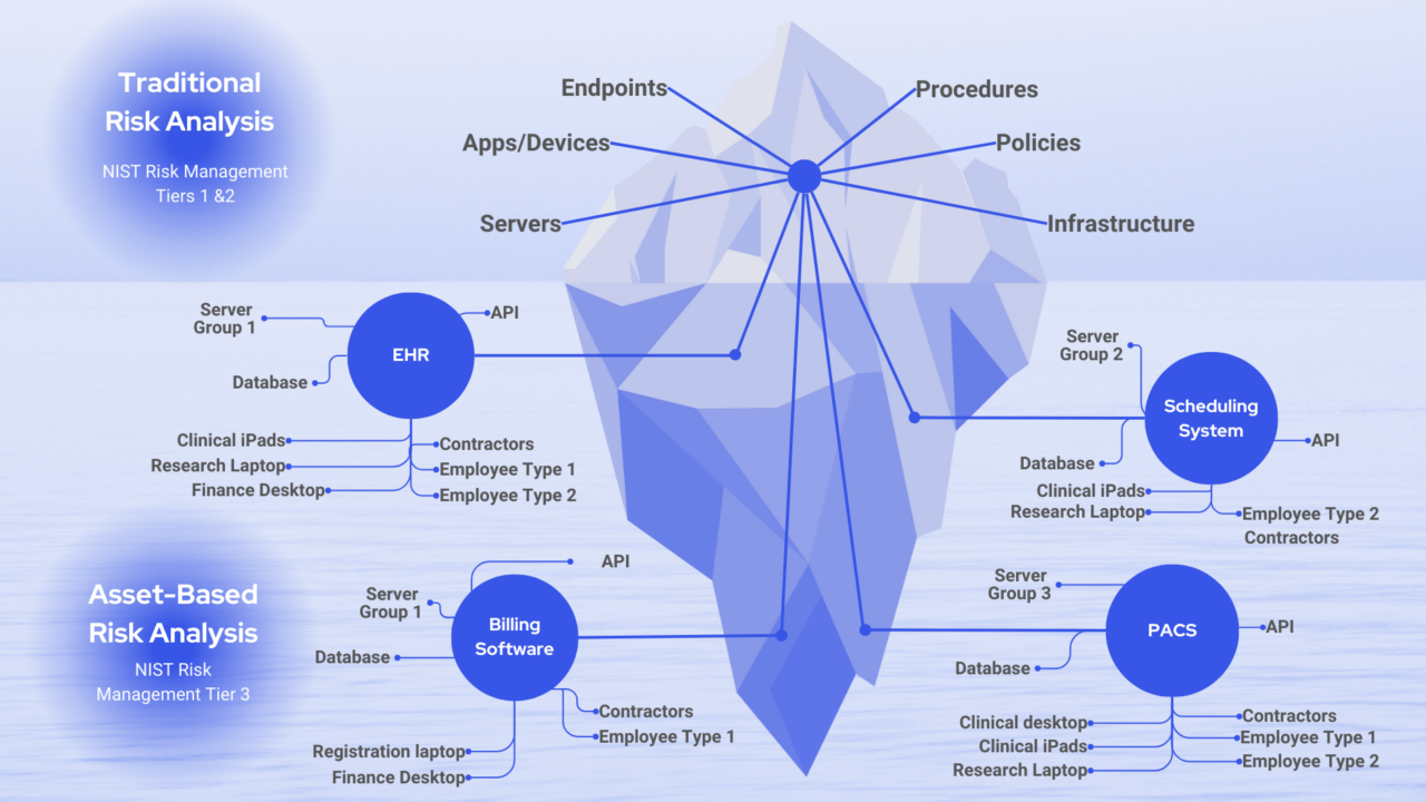 OCR-Quality® Risk Analysis - Clearwater