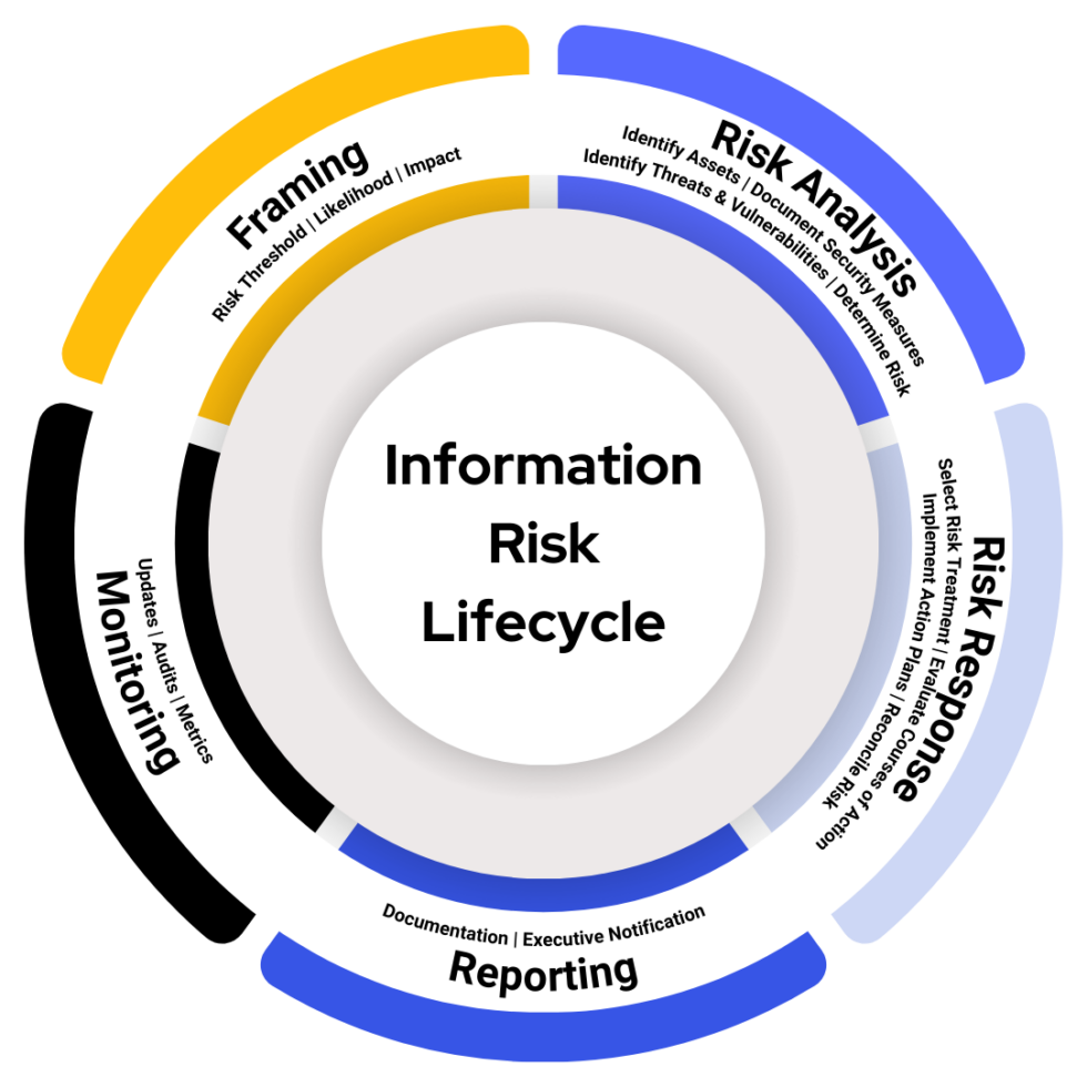 Effective Strategies for Risk Reduction in Healthcare | Clearwater ...